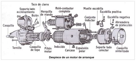 El Motor De Arranque Funcionamiento Problemas Y Soluciones