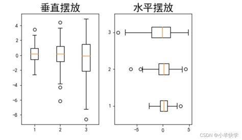 matplotlib pyplot boxplot 绘制箱型图 matplotlib boxplot csdn博客