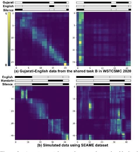 figure 2 from end to end language diarization for bilingual code switching speech semantic scholar