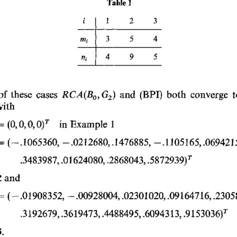 below steps of iterative calculations give g2xm ~ d and gl x ~ d download table