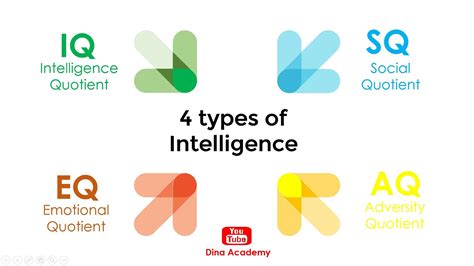 4 Types Of Intelligence YouTube