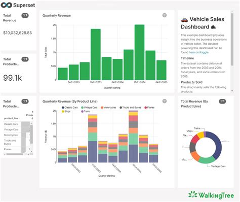 Metabase Vs Apache Superset A Detailed Comparison Peerdh
