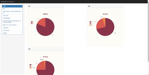 基于 python django mysql 数据库的租房数据可视化系统 可视化分析租房信息 csdn博客