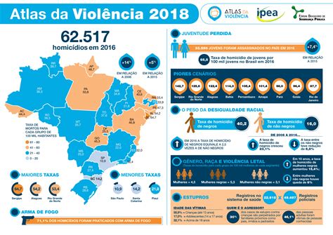 ATLAS DA VIOLÊNCIA NO BRASIL 2018 o que você já leu sobre
