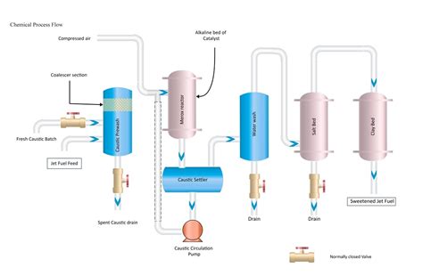 How To Make Flowcharts Using PowerPoint Process Flow Templates