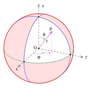 Kugelkoordinaten