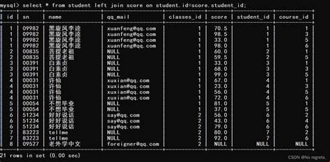 mysql 三 ：表的增删改查 进阶 一个表对所有的表增删改查er图 csdn博客