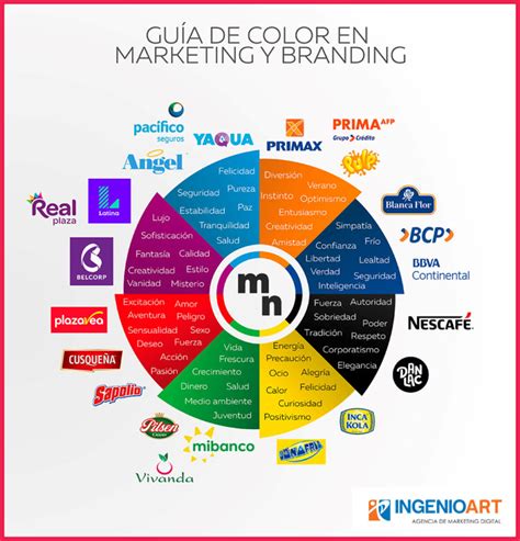 Psicologia del color en la publicidad INGENIOART Diseño Imprenta Peru
