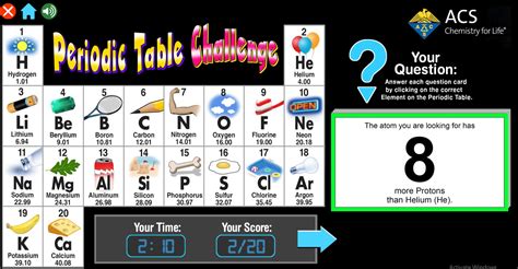 Interactive Periodic Table Game Cabinets Matttroy