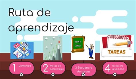 Ruta De Aprendizaje