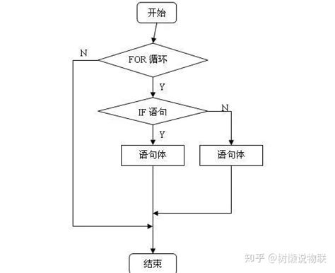 c语言5的阶乘流程图 c语言干货，新手入门必看，基础知识大汇总！ 飞蝉智投的博客 csdn博客
