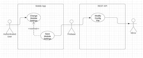 Firebase Identifying Actors In Use Case Diagram For A Mobile App