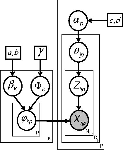 distributed algorithm semantic scholar