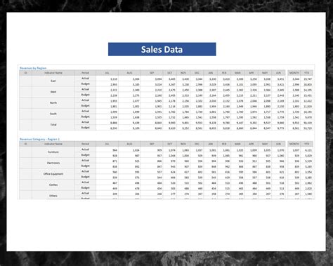 Ceo Executive Dashboard Excel Template Financial Dashboard Dynamic