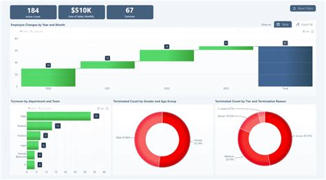 Top Power Bi Dashboard Examples For Better Insights Spec Off