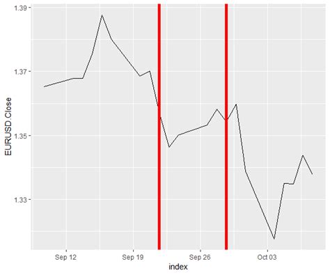 Cool Info About How To Add Vertical Lines In Ggplot Make A Curve Chart