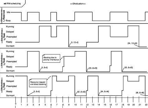 Diagram Visio Time Diagram Mydiagram Online