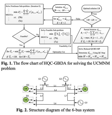 hybrid quantum classical general benders decomposition algorithm for unit commitment with