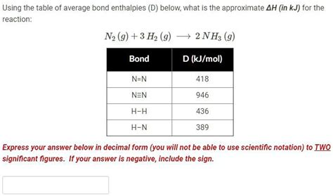 SOLVED Using The Table Of Average Bond Enthalpies D Below What Is