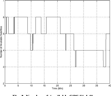 figure 1 from application of vectorized attitude determination using global positioning system