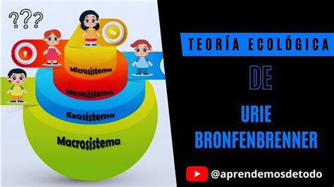Teor A Ecol Gica De Urie Bronfenbrenner Aportes A La Educaci N