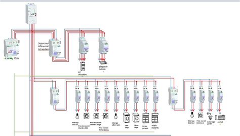 Guide pour créer un schéma unifilaire de disjoncteur triphasé