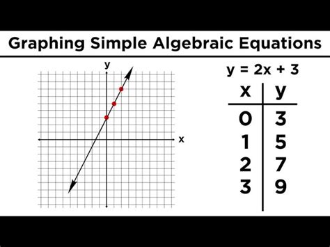 linear graph maker equation tessshebaylo