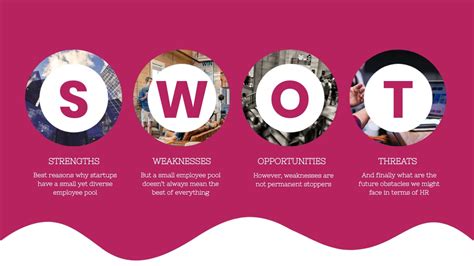 Hr Swot Analysis Presentation Template Visme