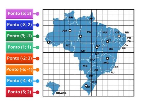 Plano Cartesiano E Ponto GRUPO 4 Diagrama Con Etiquetas