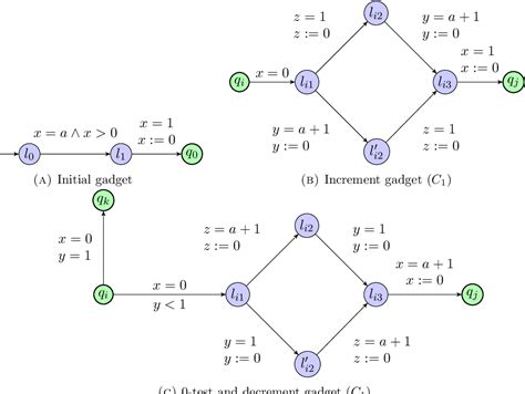 figure 2 from reachability and liveness in parametric timed automata semantic scholar