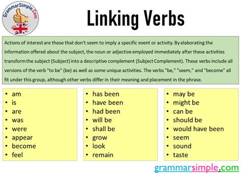 20 Linking Verbs List And Example Sentences In English GrammarSimple