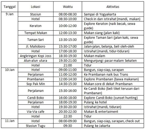 Contoh Itinerary 2