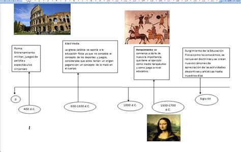 Linea Del Tiempo De La Fisica Storyboard By Andres Reverasite 8540