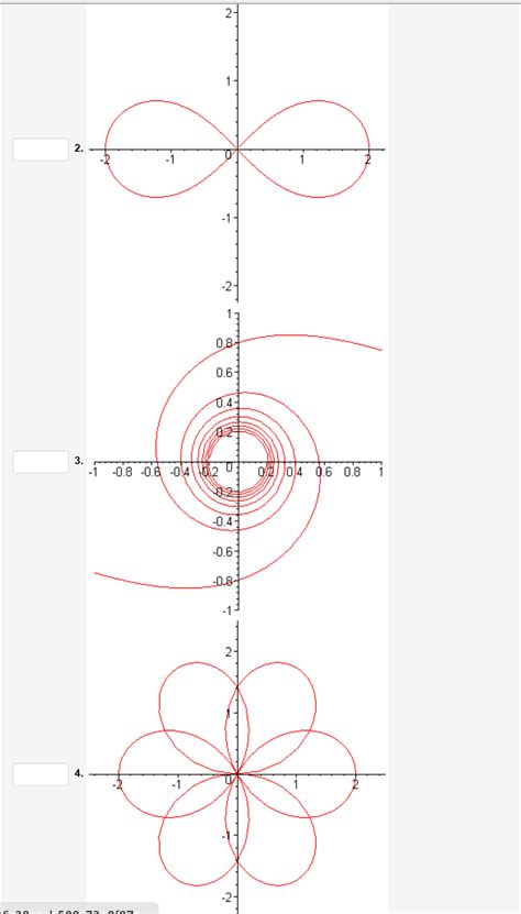solved 4 points below you are given six polar equations
