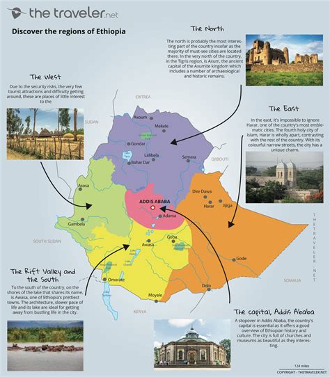 Ethiopia Regions Map