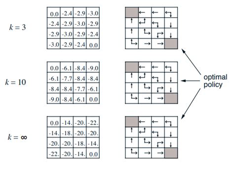 solving markov decision process policy iteration value iteration by bibek chaudhary medium