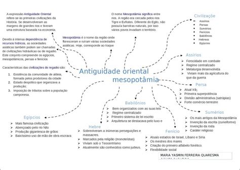 Mapas Mentais Sobre Mesopotamia Study Maps
