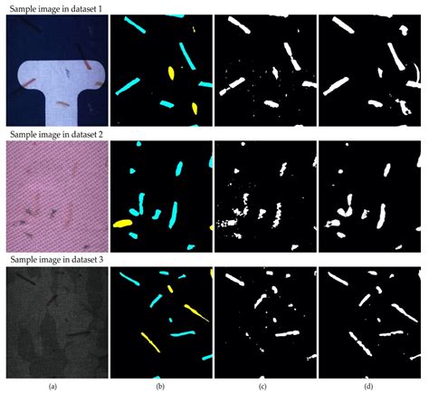 applied sciences free full text fabric defect detection system using stacked convolutional