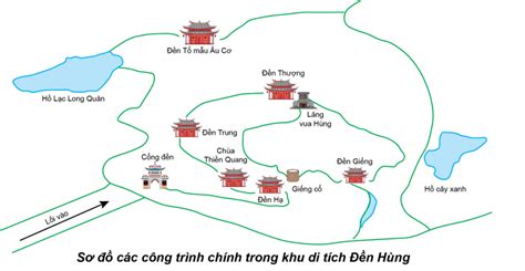 Vẽ sơ đồ thể hiện các công trình kiến trúc chính trong Quần thể Khu di