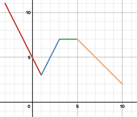 piecewise functions equation examples get images