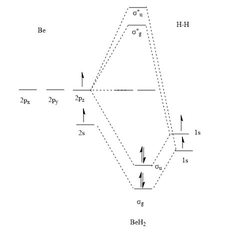 Orbital Diagram For Beryllium