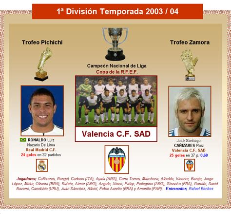 Clasificación Primera División 2003 04 La Futbolteca Enciclopedia