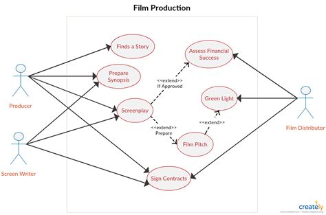 How To Design A Use Case Diagram In Visio Case Uml Visio Dia
