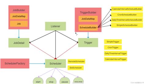 java定时任务quartz框架介绍 quarz特点 csdn博客