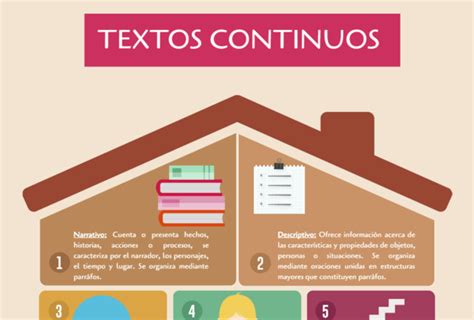 Textos Continuos