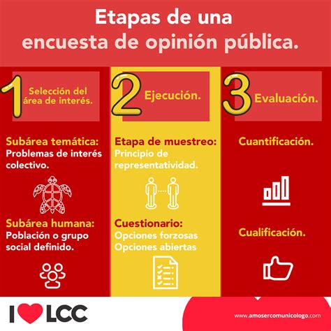 Qué son las encuestas de opinión pública Amo ser Comunicólogo