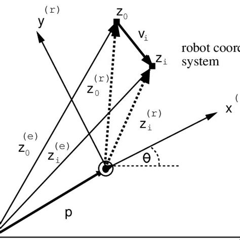 pdf mobile robot localization using landmarks
