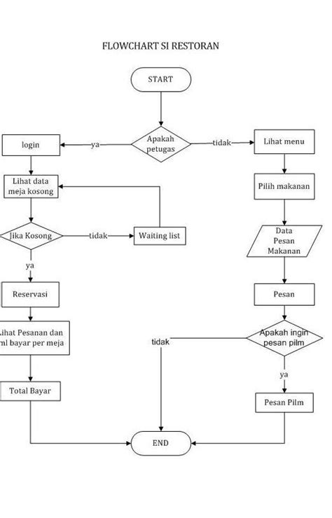 Contoh Flowchart Kasir Sederhana 10 Contoh Flowchart Sederhana