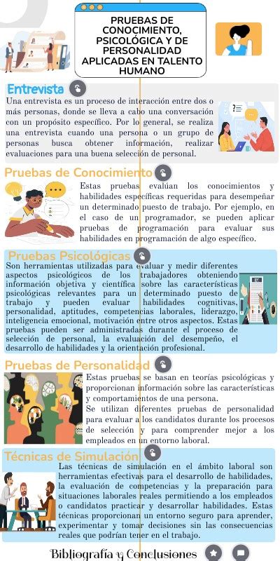 Pruebas de conocimiento psicológicas y de personalidad Talento Humano