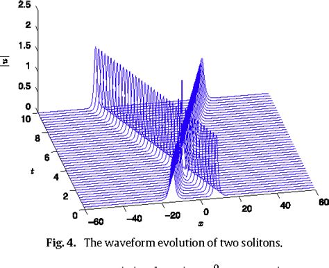 [pdf] derivation of the multisymplectic crank nicolson scheme for the nonlinear schrödinger